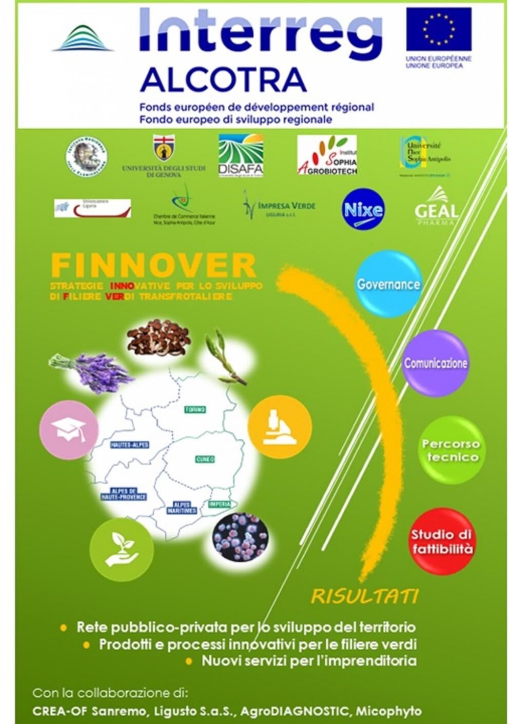FINNOVER ALCOTRA Interreg